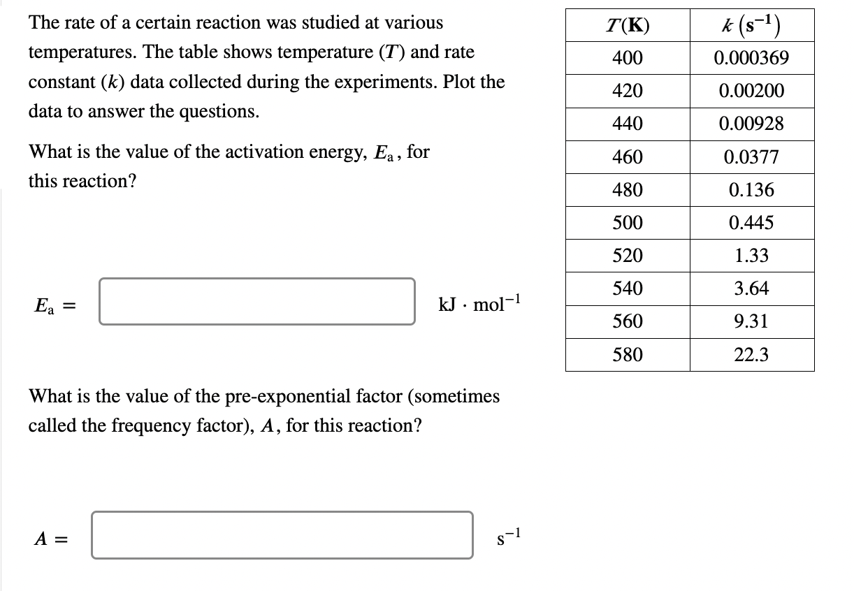 Solved The rate of a certain reaction was studied at various | Chegg.com