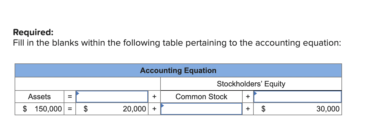 Solved Required:Fill in the blanks within the following | Chegg.com