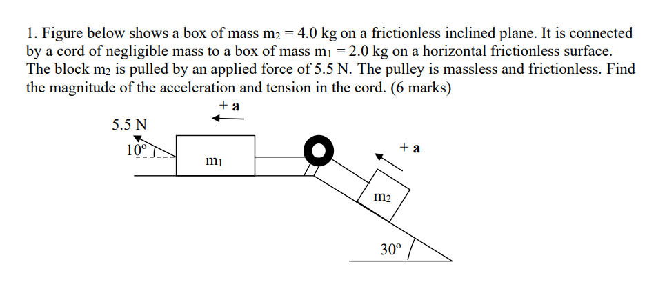 Solved Figure below shows a box of mass m2 = 4.0 ﻿kg on a | Chegg.com