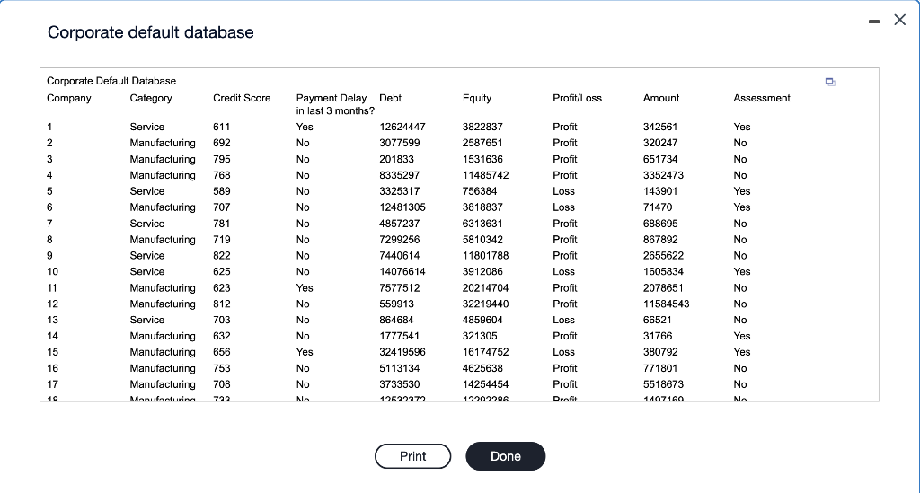 Solved dashboards and how a manager might use them. Click | Chegg.com