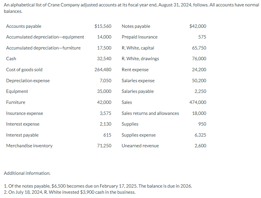 Solved Prepare a classified balance sheet. (List Current | Chegg.com