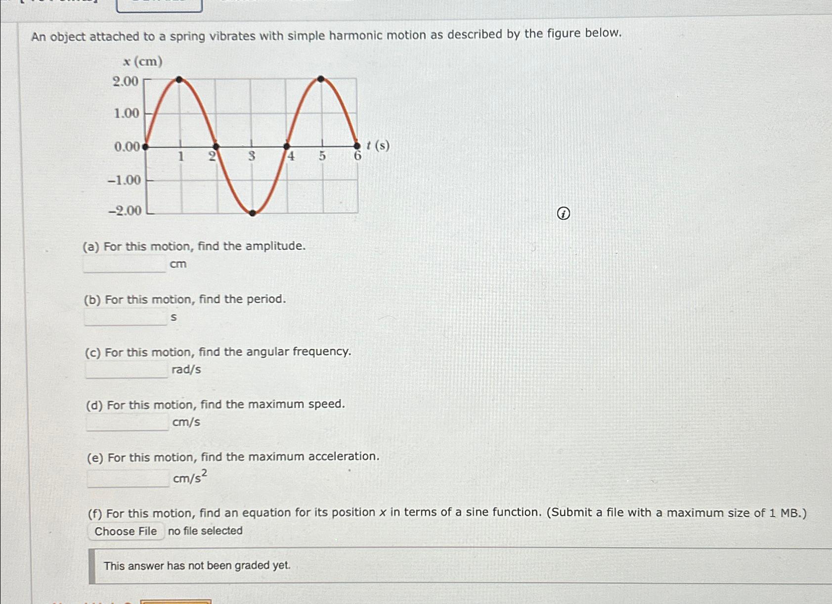 Solved An object attached to a spring vibrates with simple | Chegg.com