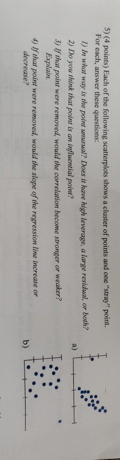 Solved 5) (4 points) Each of the following scatterplots | Chegg.com