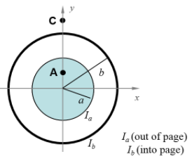 Solved Two concentric and infinitely long cylinders' axes | Chegg.com