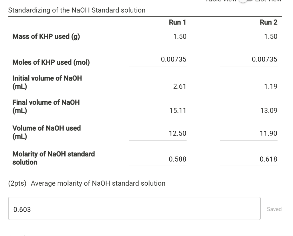 Solved Standardizing of the NaOH Standard solution Run 1 Run | Chegg.com