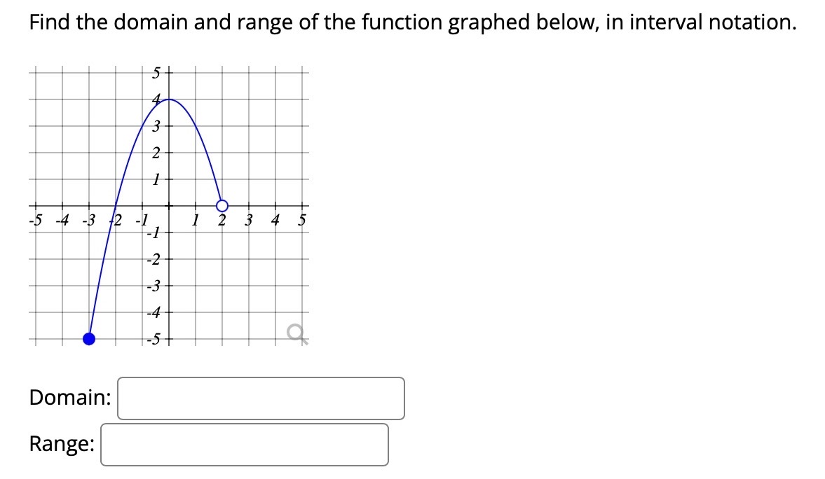 Solved Find the domain and range of the function graphed | Chegg.com