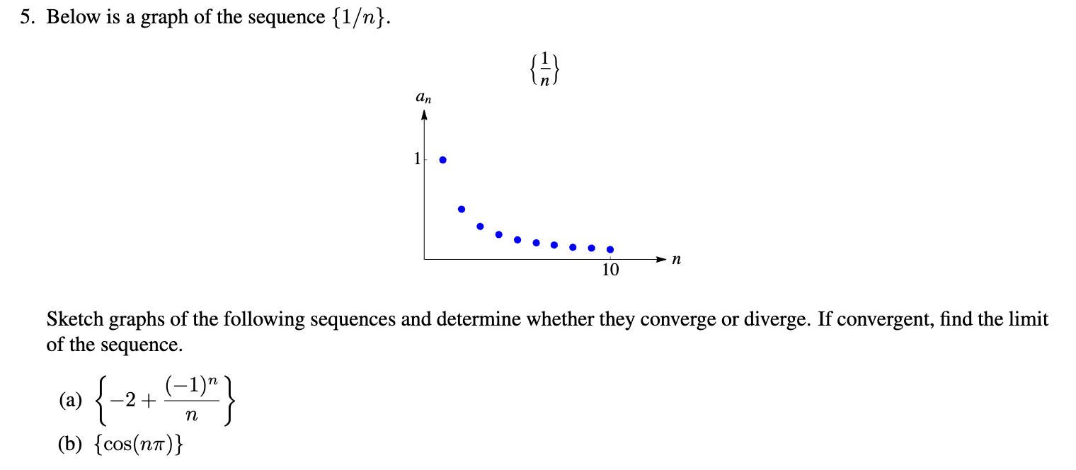 Solved Below is a graph of the sequence {(1)/(n)}.Sketch | Chegg.com