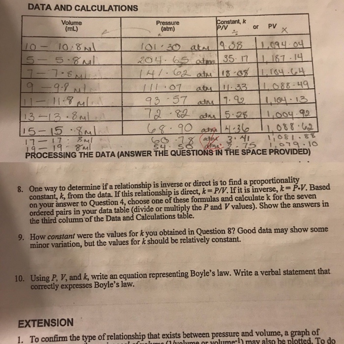 Solved DATA AND CALCULATIONS Volume (mL) Pressure (atm) | Chegg.com