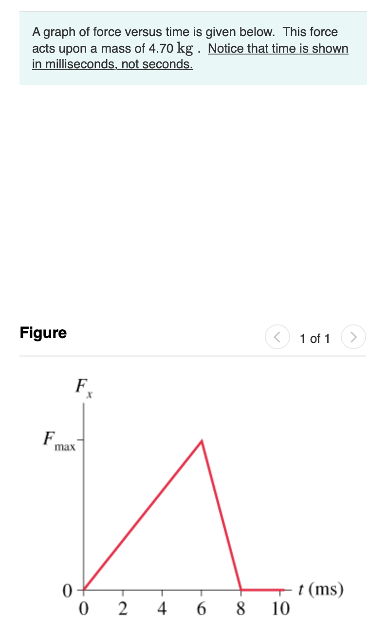 Solved A graph of force versus time is given below. This | Chegg.com