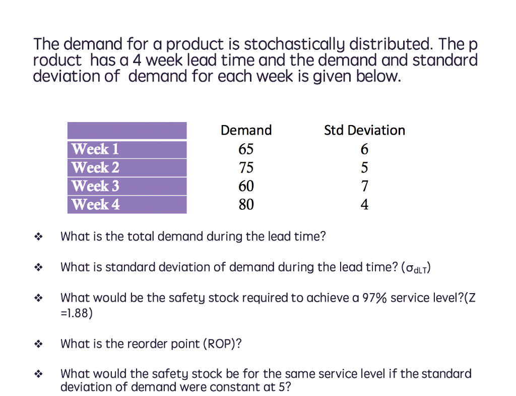 Solved The demand for a product is stochastically | Chegg.com
