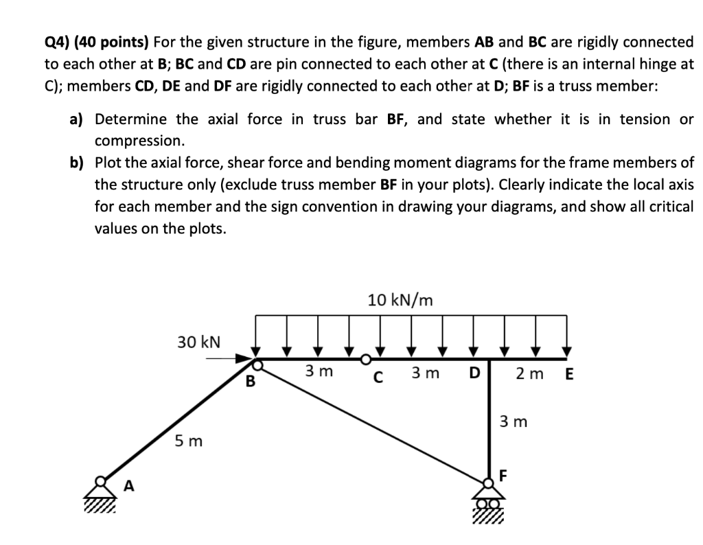 Solved Q4) (40 points) For the given structure in the | Chegg.com