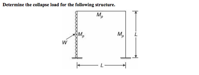 Solved Determine the collapse load for the following | Chegg.com