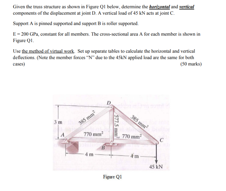 Solved Given the truss structure as shown in Figure Q1 | Chegg.com