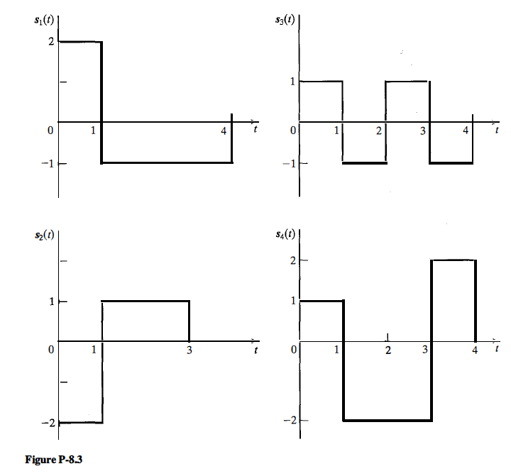 Solved 8 3 Consider The Four Waveforms Shown In Figure