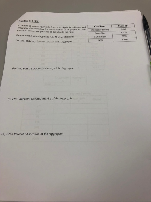 Solved A sample of coarse aggregate from a stockpile is | Chegg.com