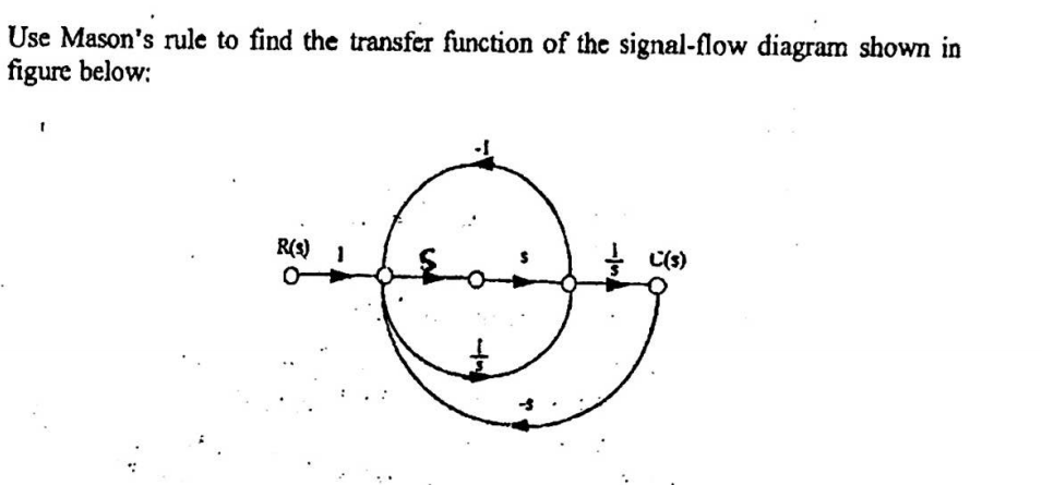 Solved Use Mason's rule to find the transfer function of the | Chegg.com