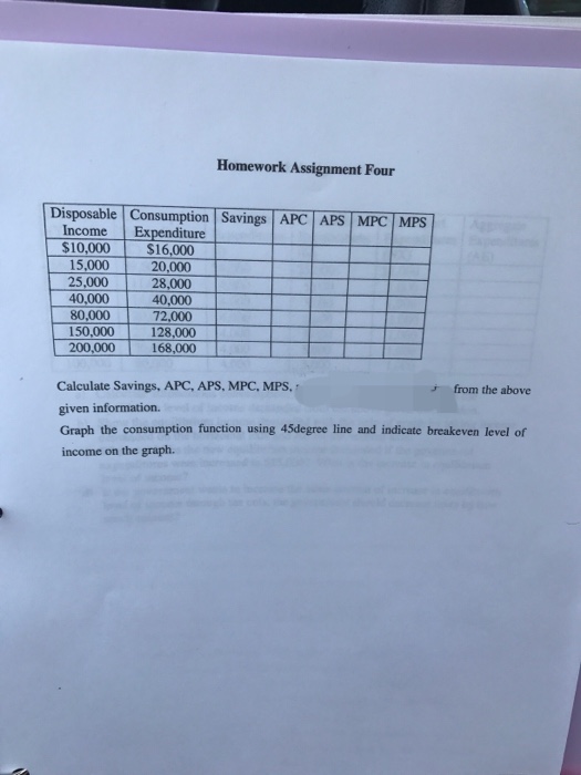 Solved Calculate Savings, APC, APS, MPC, MPS from the | Chegg.com