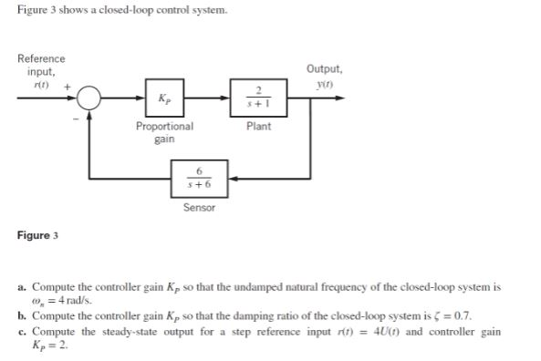 Solved Figure 3 shows a closed-loop control system. | Chegg.com