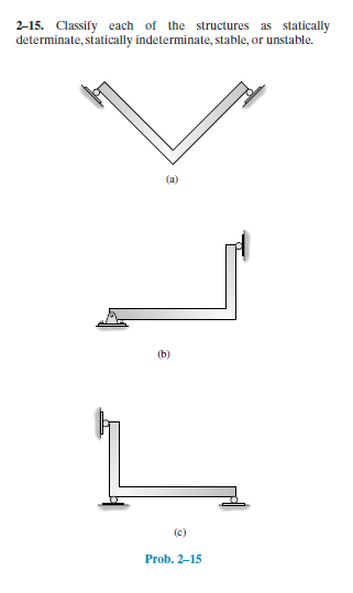 Solved 2-15. Classify each of the structures as statically | Chegg.com