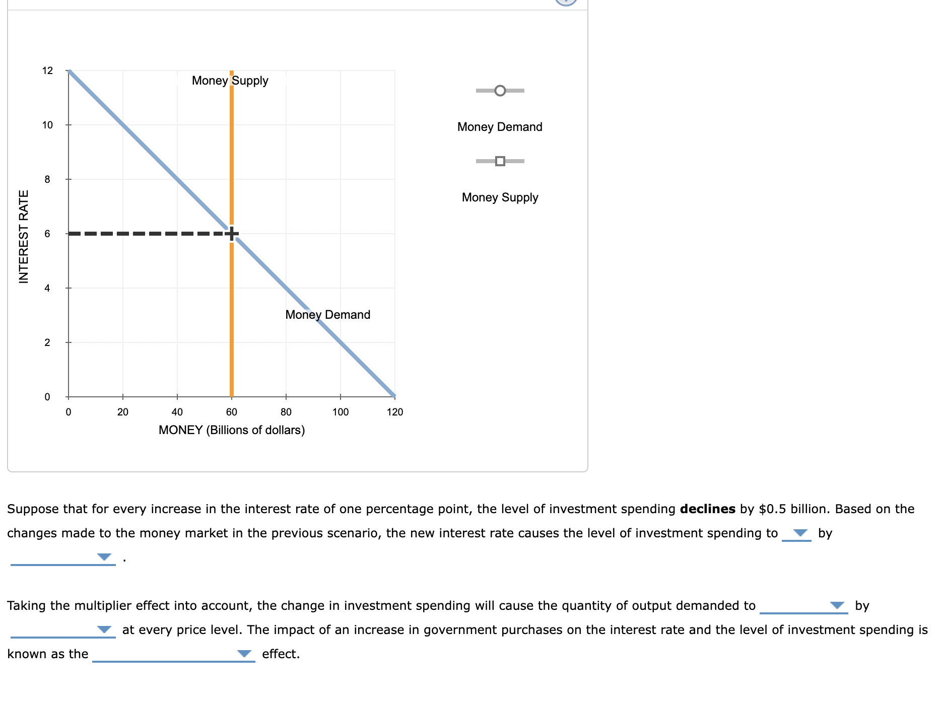 Solved Suppose that for every increase in the interest rate | Chegg.com