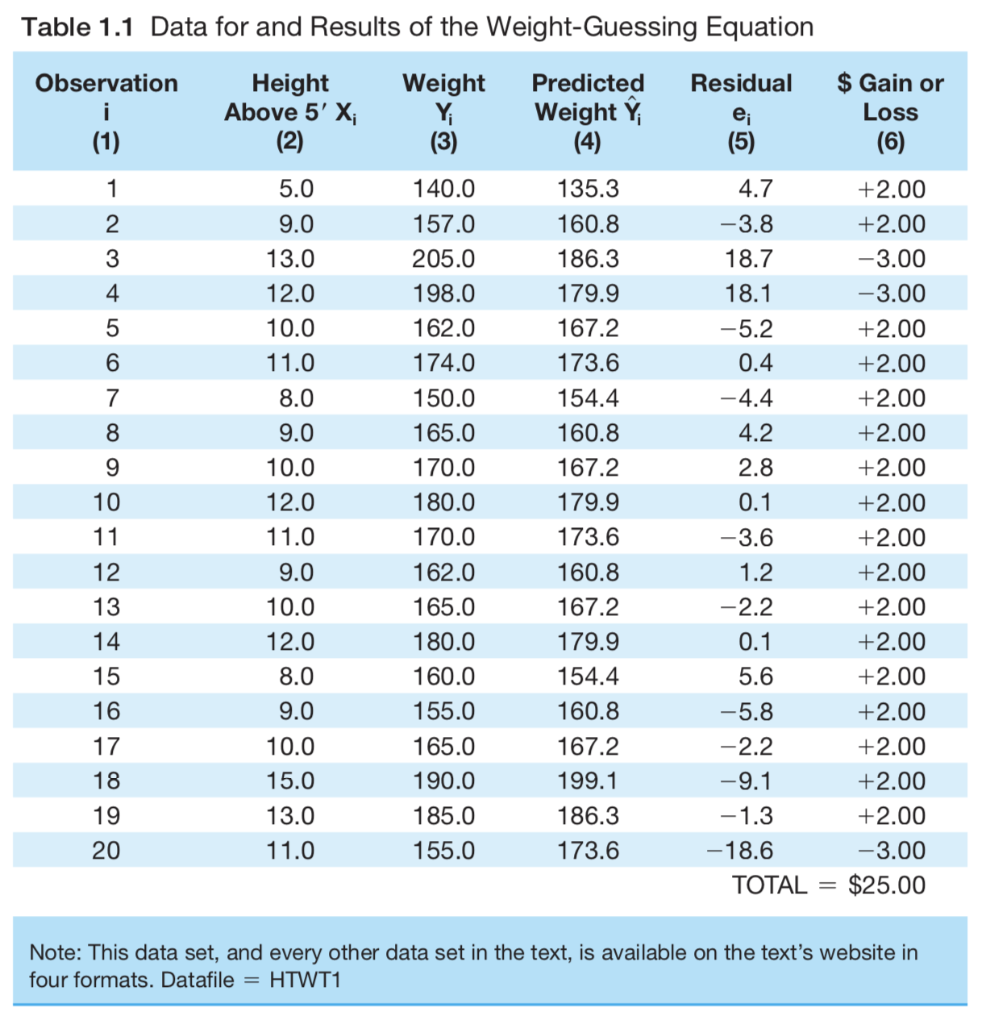 Solved Measure the height of a male friend (or use your own | Chegg.com