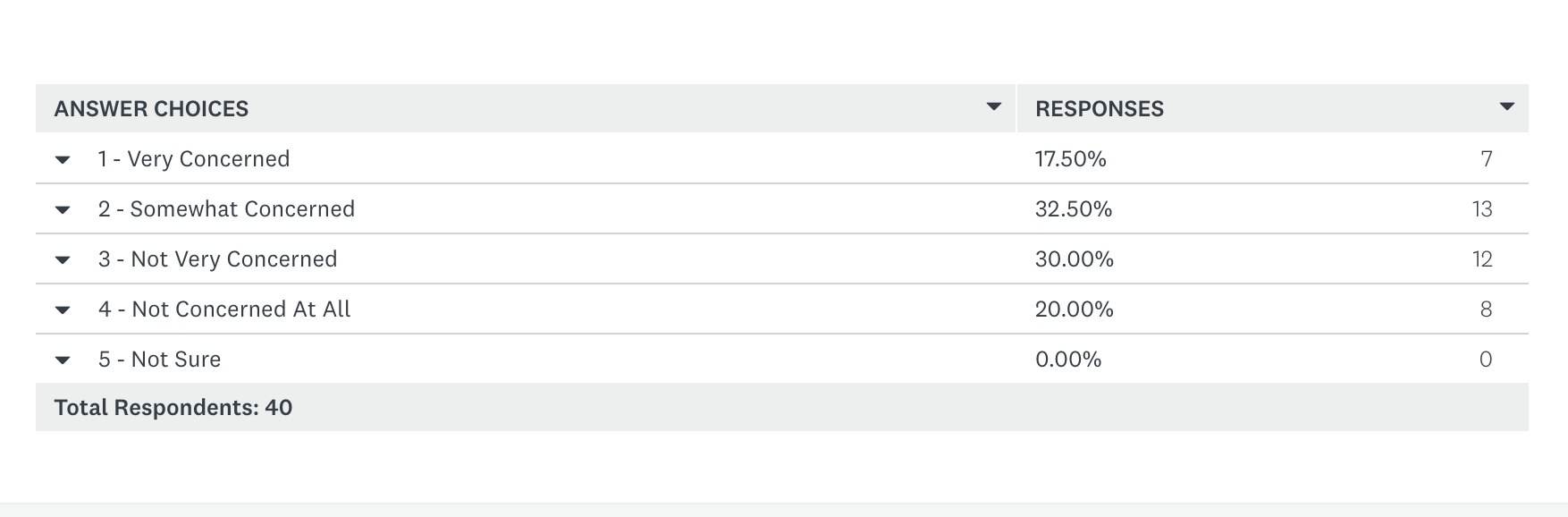 Solved Hypothesis testing to compare the "Polling the | Chegg.com