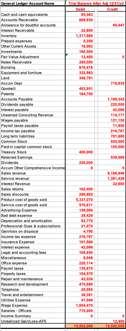 Solved help why my balance sheet is not balanced. See | Chegg.com