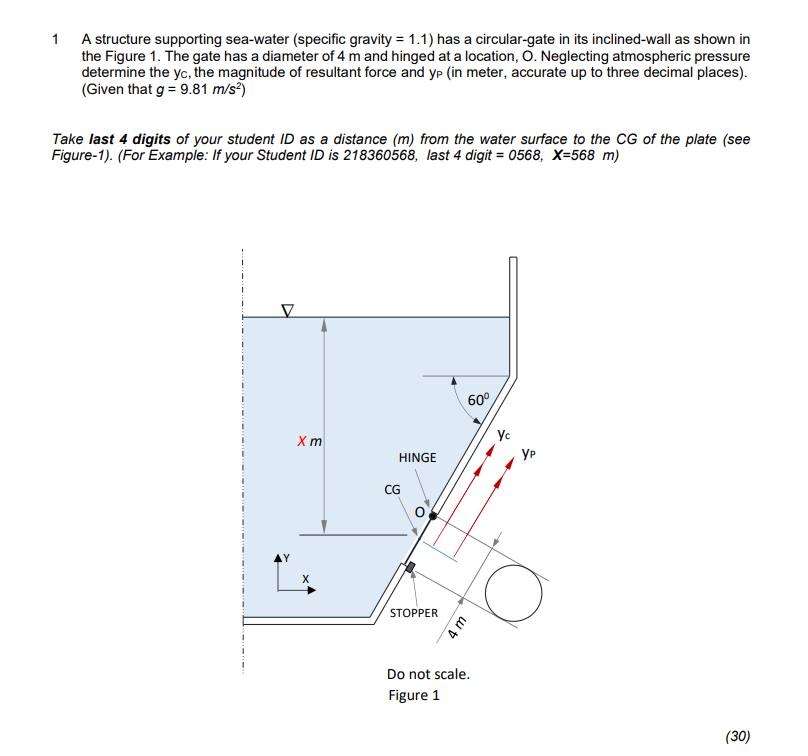 Solved 1 A structure supporting sea-water (specific gravity | Chegg.com