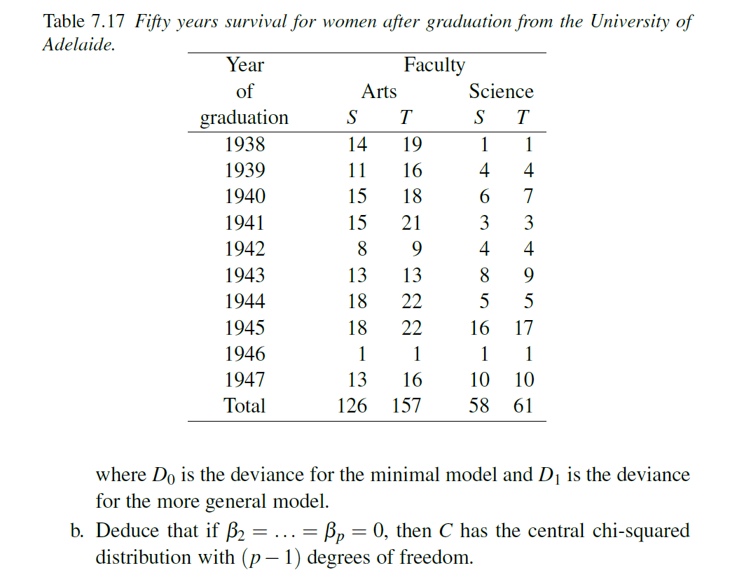 7.4 Let l(bmin) denote the maximum value of the | Chegg.com