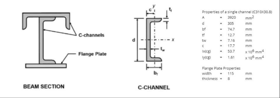 C-channels T. Properties of a single channel | Chegg.com