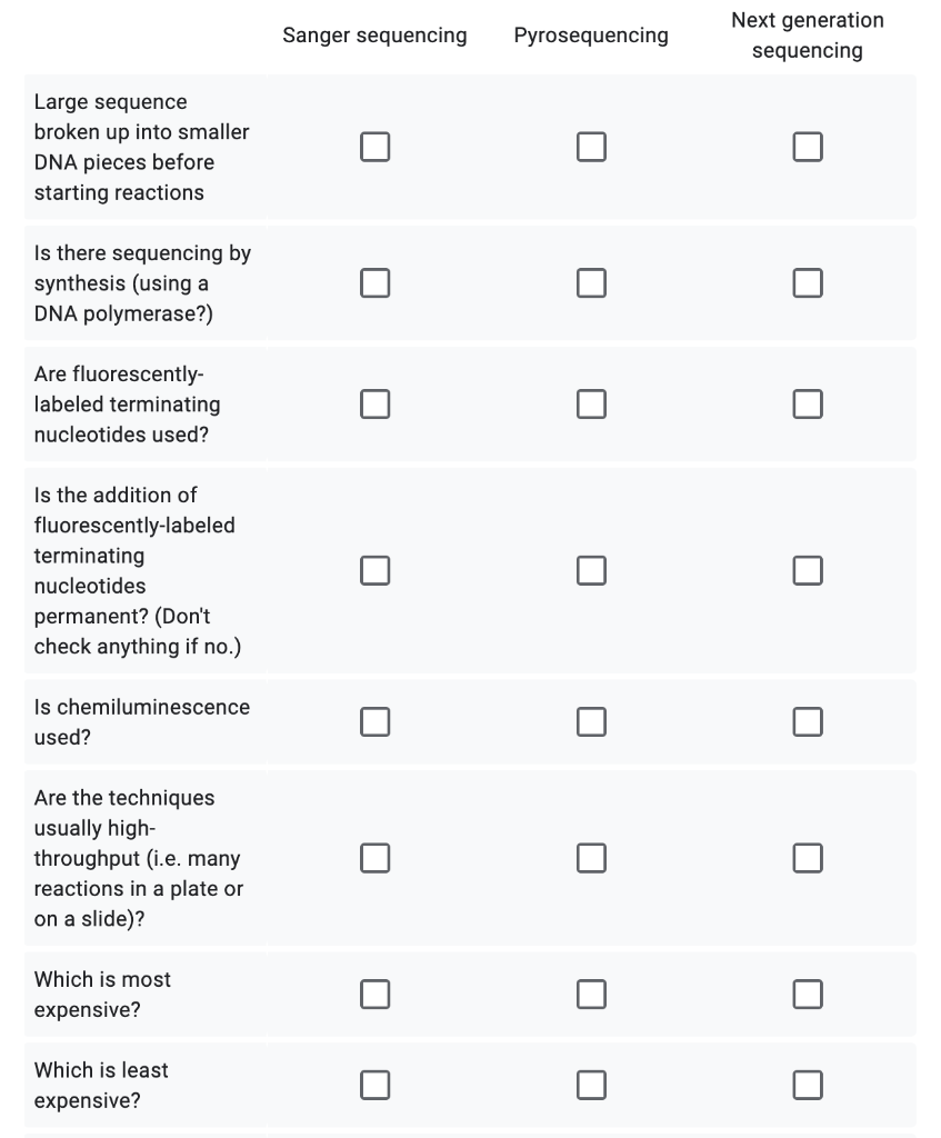 Solved Sanger sequencing Pyrosequencing Next generation | Chegg.com