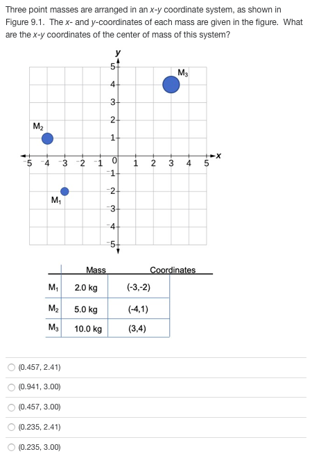 Solved Three point masses are arranged in an x-y coordinate | Chegg.com