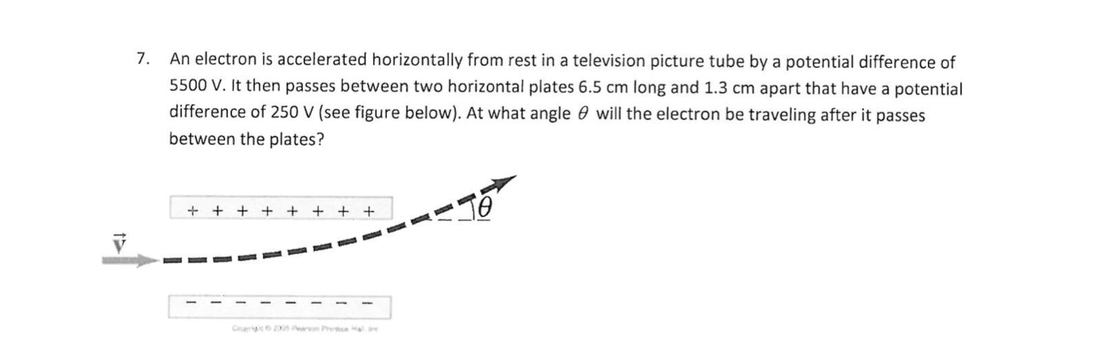 Solved An electron is accelerated horizontally from rest in | Chegg.com