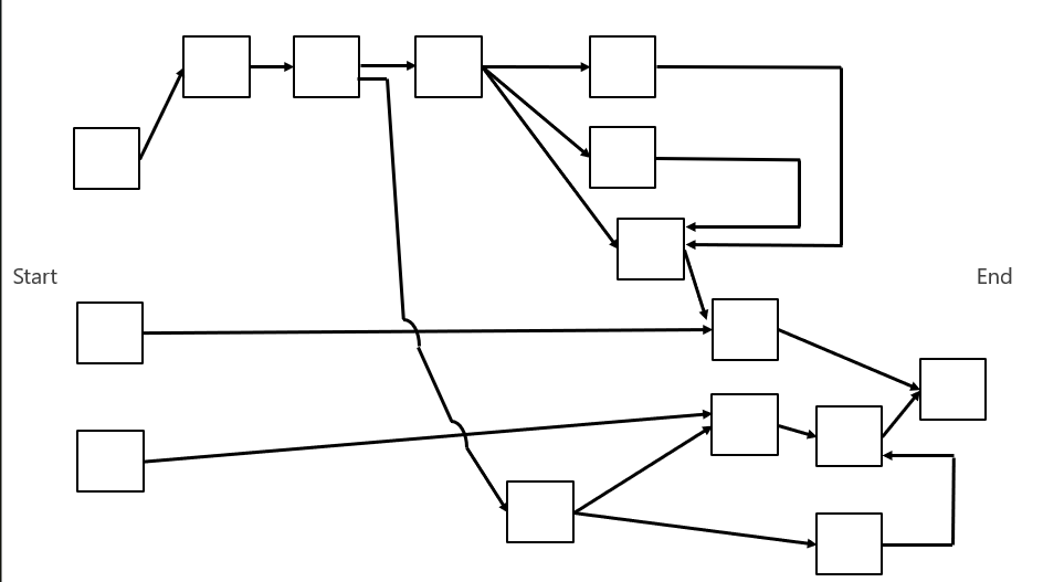 Solved take the provided list of activities and using the | Chegg.com