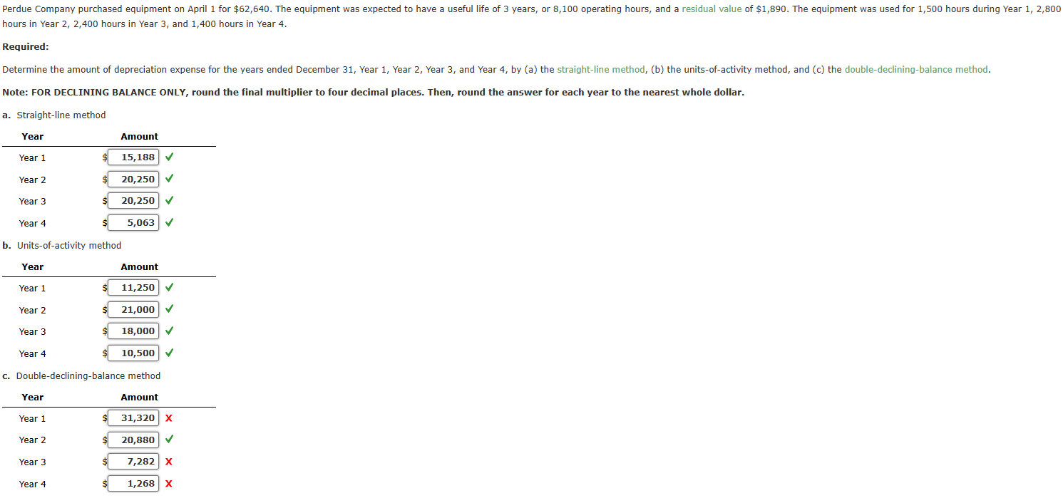 Solved hours in Year 2, 2,400 ﻿hours in Year 3, ﻿and 1,400 | Chegg.com