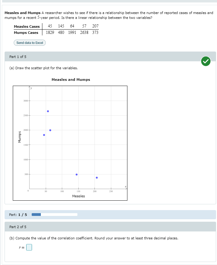 Solved 1.Compute the value of the correlation coefficient. | Chegg.com