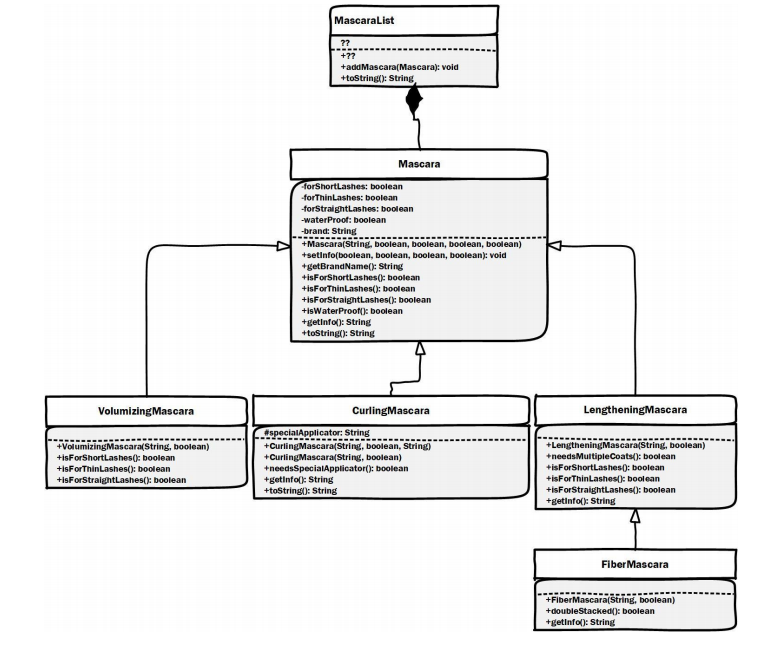 MascaraList ?? +?? +add Mascara Mascara): void | Chegg.com