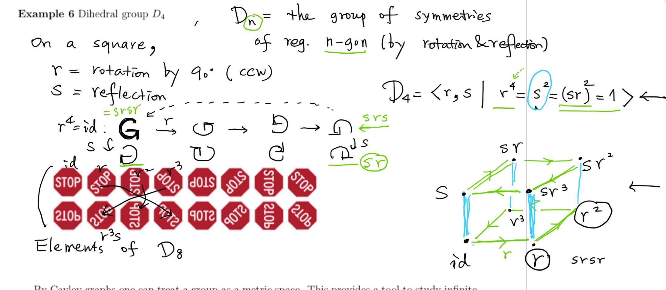 Solved Draw the Cayley graph of the Dihedral group Do = (s,r | Chegg.com