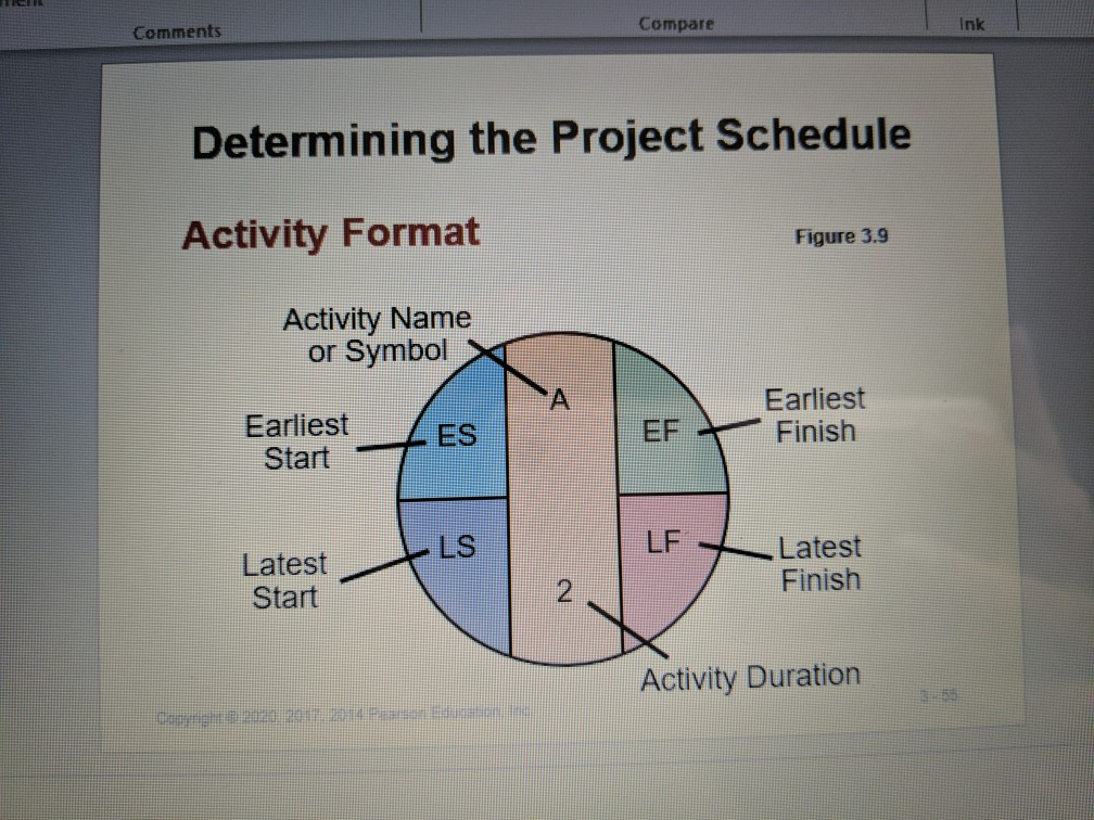 Solved 12) The following activities are part of a project to | Chegg.com