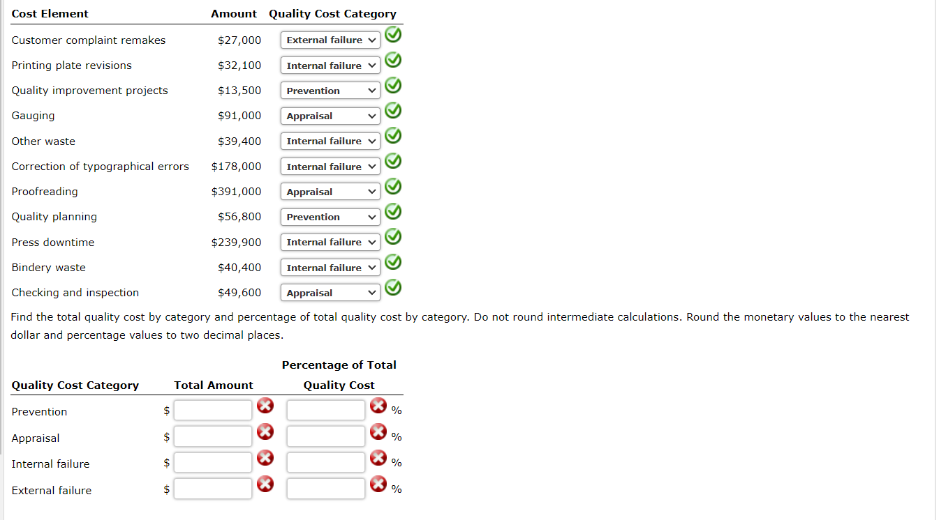 Solved Find the total quality cost by category and | Chegg.com