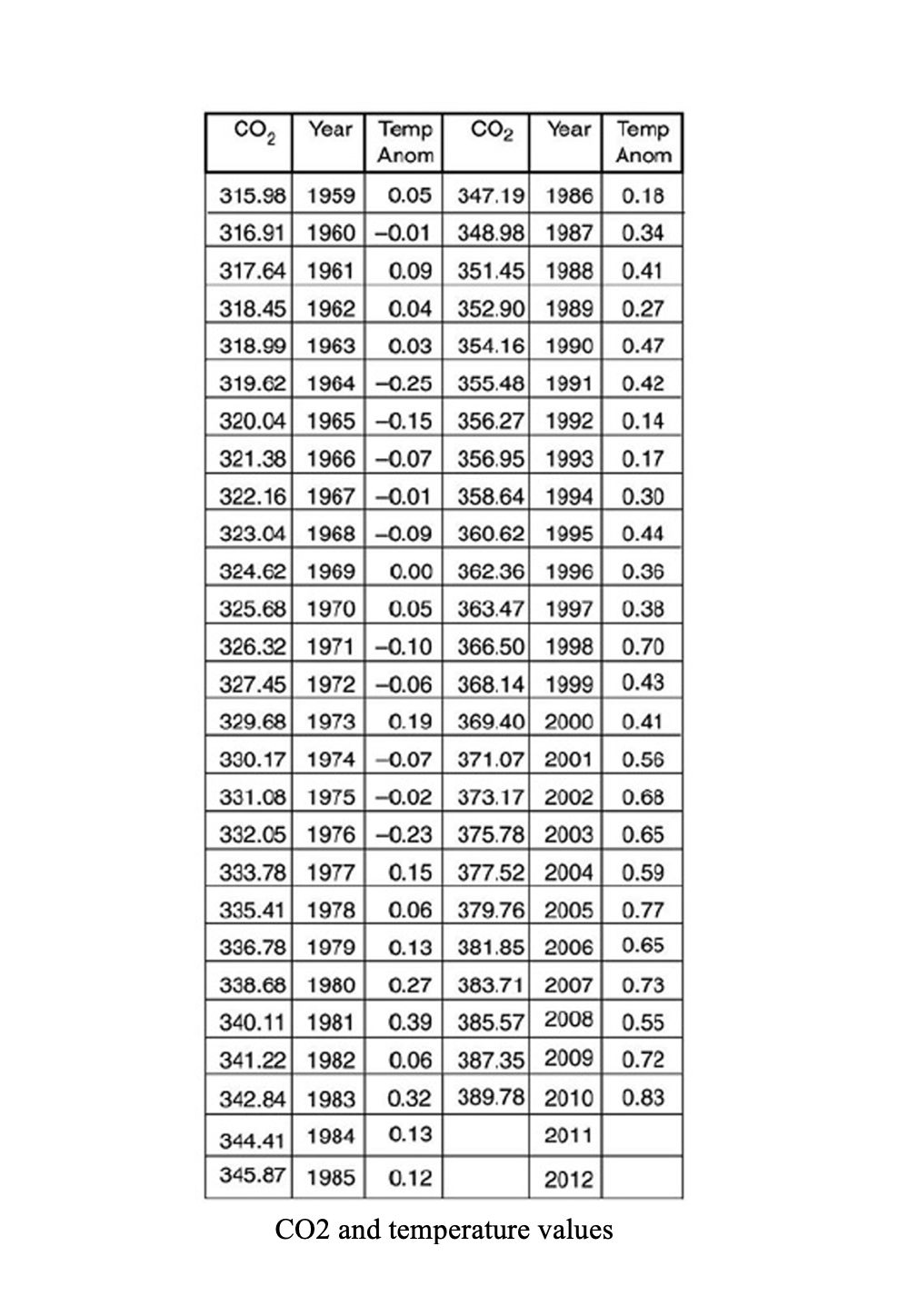 Solved 2. Using the graph and table on pages 2 and 3. a) | Chegg.com