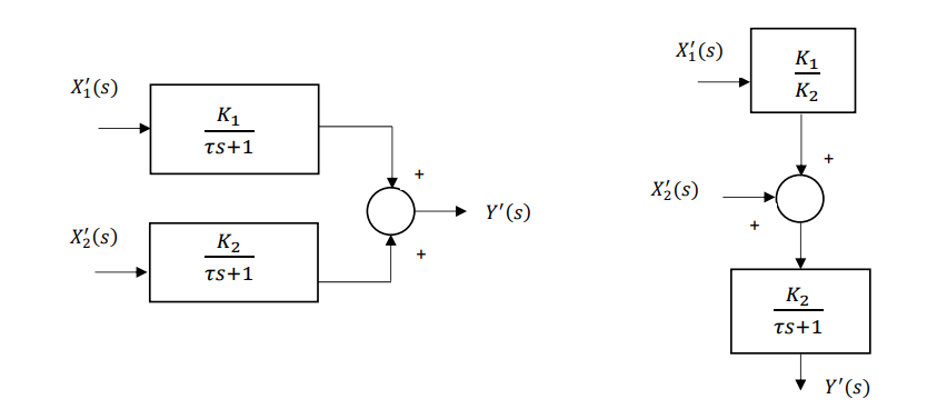 Solved In a steam-heated jacketed mixing tank, the | Chegg.com