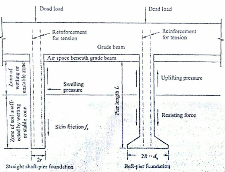 Solved Dead load Dead load Reinforcement Reinforcement for | Chegg.com