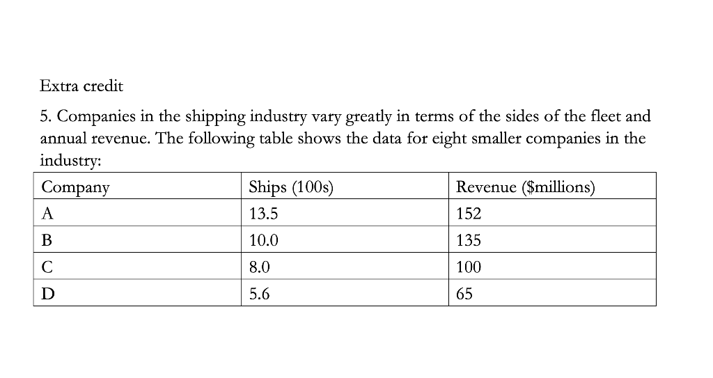 Solved Extra credit 5. Companies in the shipping industry | Chegg.com