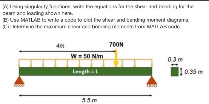 Solved A Using Singularity Functions Write The Equations 4348