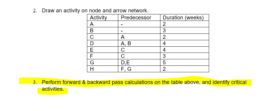 Solved 2. Draw an activity on node and arrow network. 3. | Chegg.com