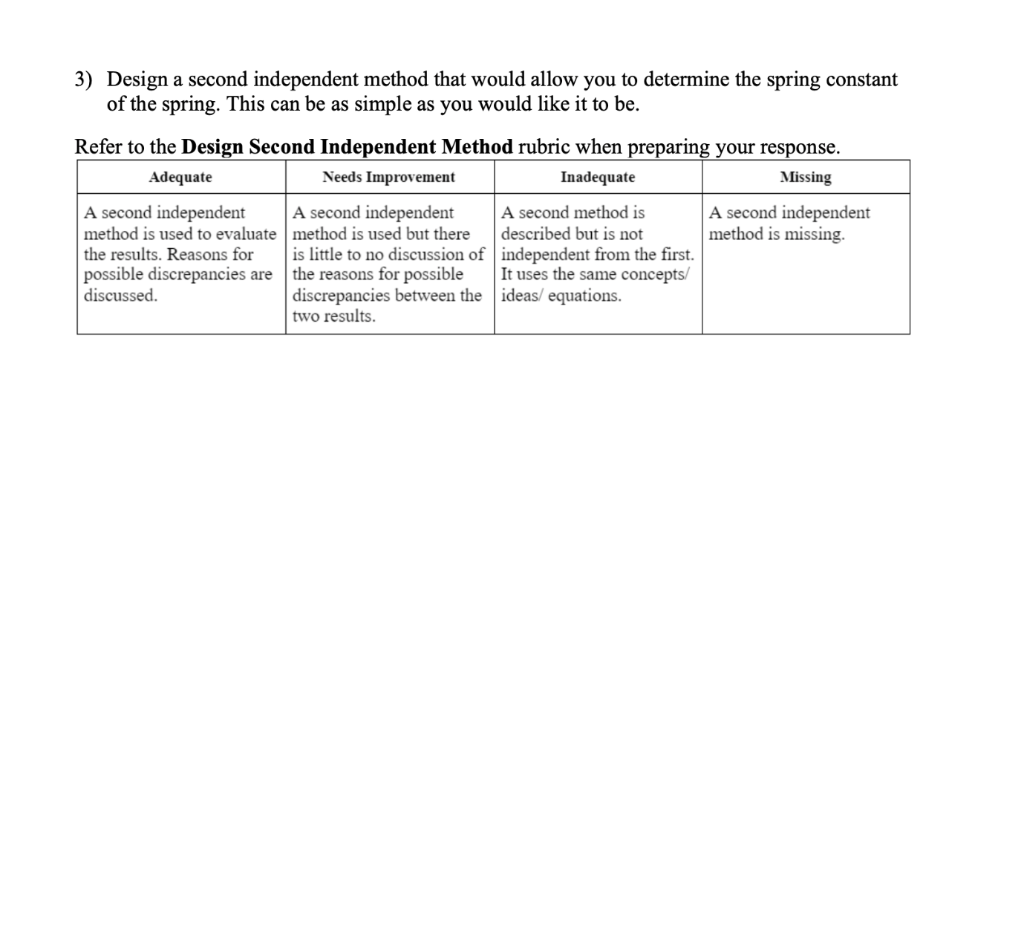 Solved Application Experiment Determining Spring Constant of | Chegg.com