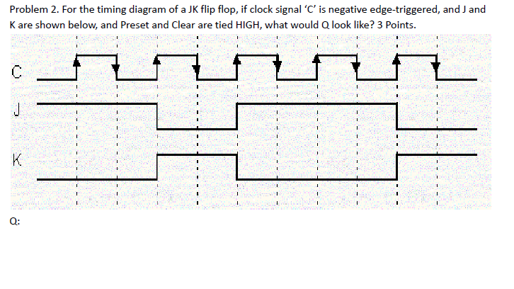 Solved Problem 2. For the timing diagram of a JK flip flop, | Chegg.com