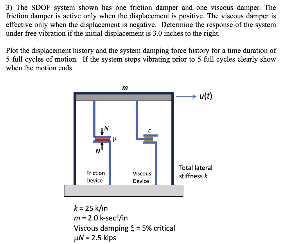 Solved 3) The SDOF system shown has one friction damper and | Chegg.com