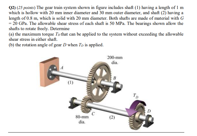 Solved Q2) (25 points) The gear train system shown in figure | Chegg.com